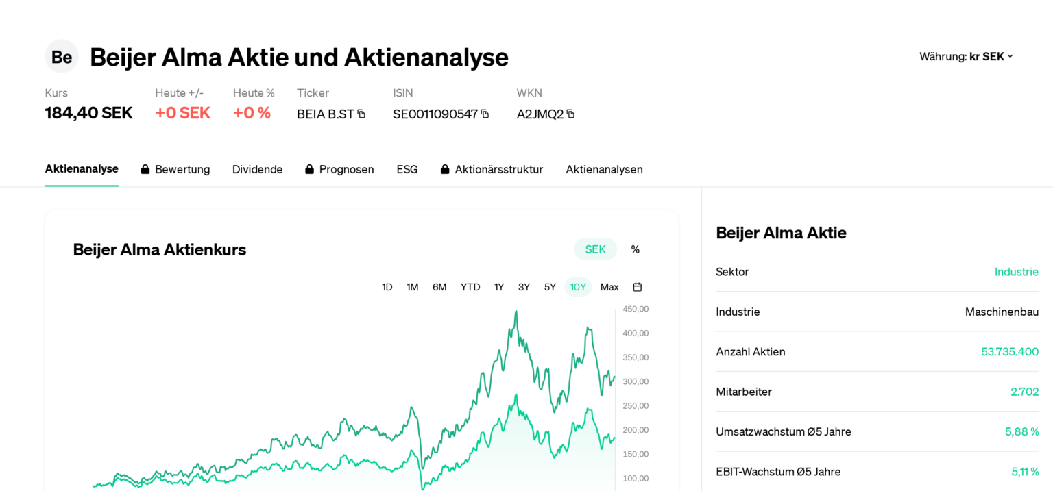 Beijer Alma B – (BEIA B) – SE0011090547 | Aktie Ticker – Finansrapport
